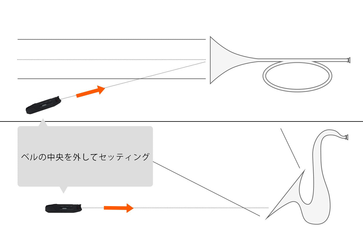 Roland - Instrument – R-07 Guide